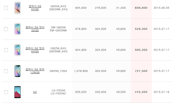 [지원금]G4·갤럭시S5 LTE-A 최대 33만원 할인 : 네이트 뉴스