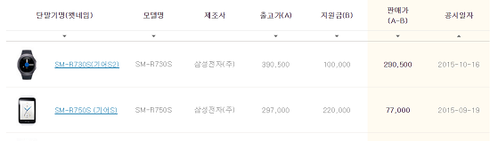 SKT 기어S2 3G, 지원금 13->10만원 : 네이트 뉴스