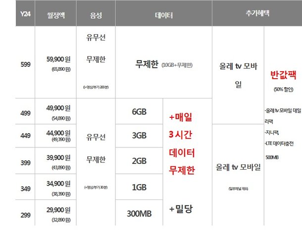 KT "Y24 요금제, 청소년 통신비 부담 덜고자 기획" : 네이트 뉴스