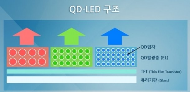 삼성전자 QLED TV는 QD TV와 어떻게 다른가 : 네이트 뉴스