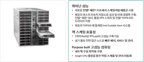 한국HPE, '아폴로 6000 젠10'과 'SGI 8600'으로 AI·빅데이터 HPC 시장 공략 : 네이트 뉴스