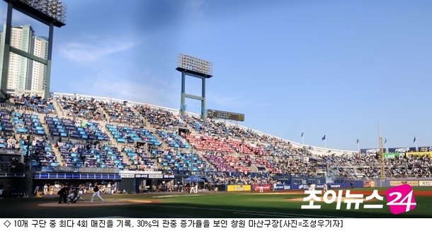 2016 KBO리그, 168경기만에 '200만 관중' 돌파 : 네이트 스포츠