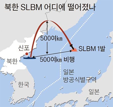 북 SLBM 최대 2000㎞ 날아간다 : 네이트 뉴스