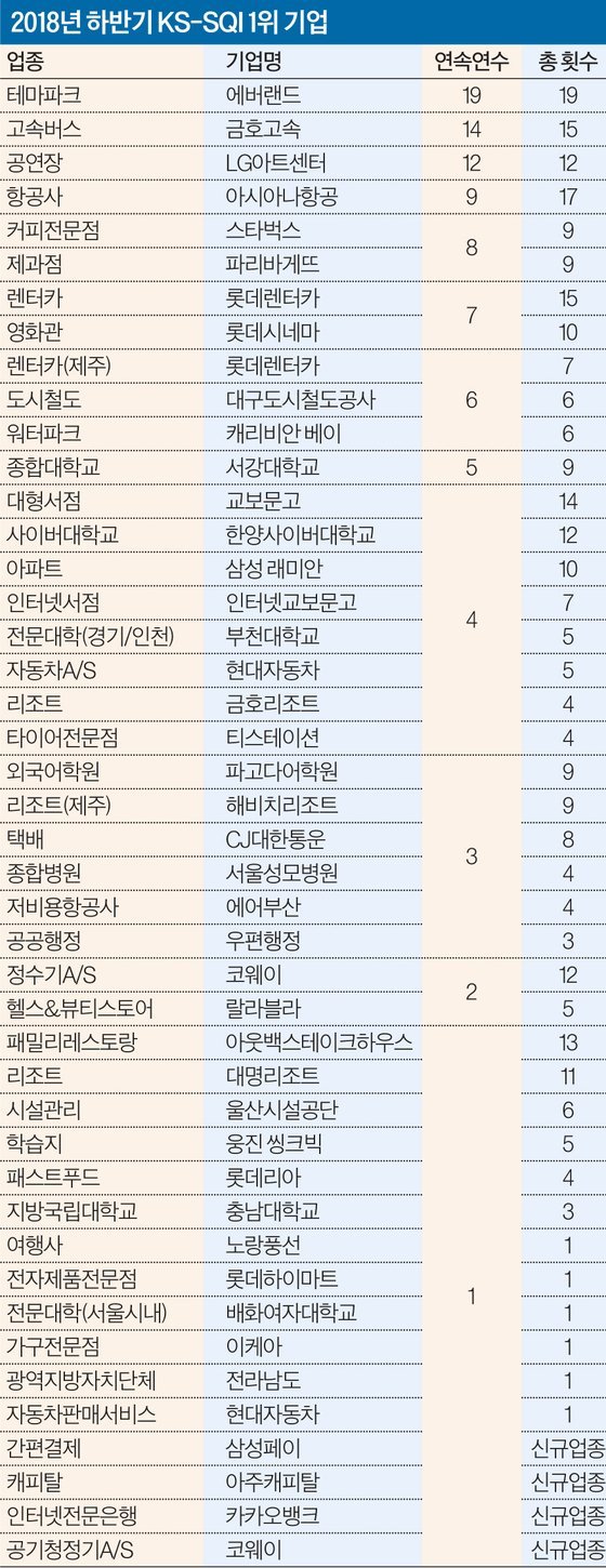 [2018 한국서비스품질지수 (KS-SQI)] 2018년 하반기 KS-SQI 1위 기업 : 네이트 뉴스