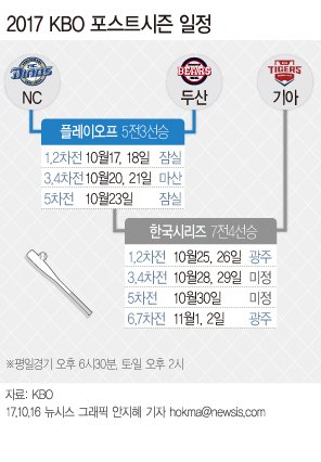 2017 KBO 플레이오프 일정 : 네이트 스포츠