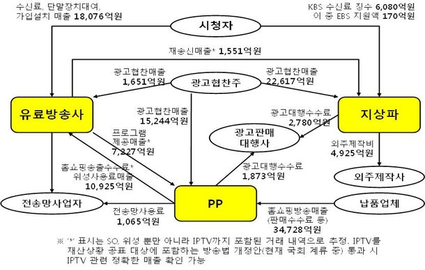 광고보다 홈쇼핑, 방송 보며 PPL상품 구입하라는 지상파 : 네이트 뉴스