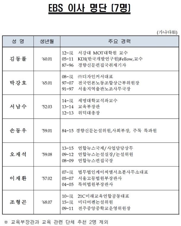 '다큐프라임=좌편향' 뉴라이트 인사, EBS 이사로 : 네이트 뉴스