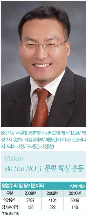[100대 CEO] 이현승 SK증권 사장 : 네이트 뉴스