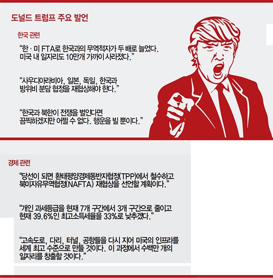 Issue Inside 트럼프노믹스 시대 한국 경제는 대규모 감세·인프라 투자수출 역풍 우려 네이트 뉴스