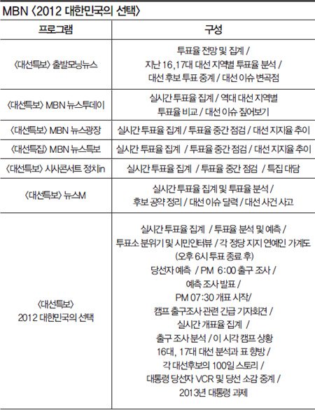 [MBN]한 주의 MBN을 브리핑해드립니다…한 주의 MBN을 브리핑해드립니다 : 네이트 뉴스