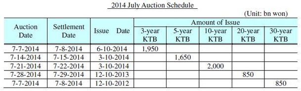 [Press Release] Treasury Bond Issuance Schedule, July 2014 and Treasury ...