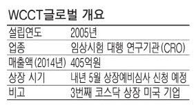 WCCT글로벌, 내년 코스닥 상장…美기업으론 3번째 : 네이트 뉴스