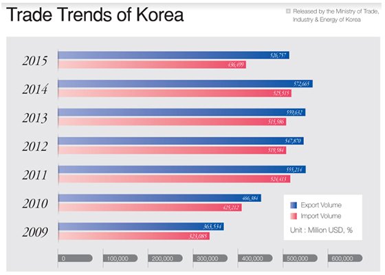 KOIMA Chief calls for bold action to promote Korea's buying power : 네이트 뉴스