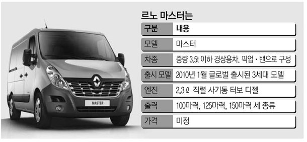 르노삼성 마스터 "스타렉스·봉고 한판붙자" : 네이트 뉴스