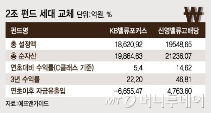 투자자라면 꼭 봐야할 오늘의 10대 투자뉴스-6일 : 네이트 뉴스