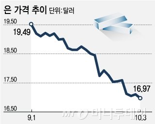 强달러에 弱해지는 ELS·DLS : 네이트 뉴스