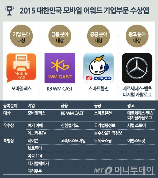 [그래픽]'2015대한민국모바일어워드' 우수 기업 앱을 소개합니다 : 네이트 뉴스