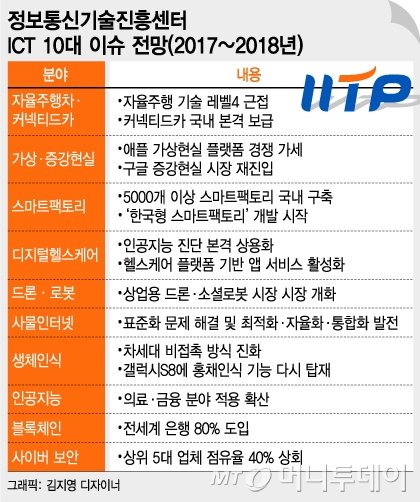 "내후년 전세계 스마트폰 40% '지문인식' 탑재" : 네이트 뉴스