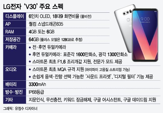 LG전자 'V30' 오늘 공개…IFA '주인공' 노린다 : 네이트 뉴스