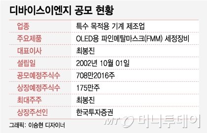디바이스이엔지, OLED IPO 순풍 이어질까 : 네이트 뉴스