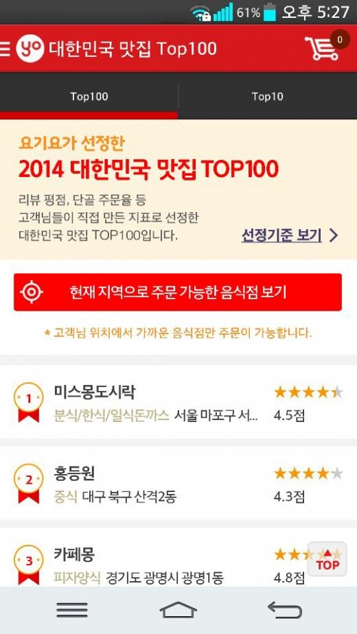 배달맛집 어디요? '요기요'…'대한민국 맛집 TOP100' 공개 : 네이트 뉴스