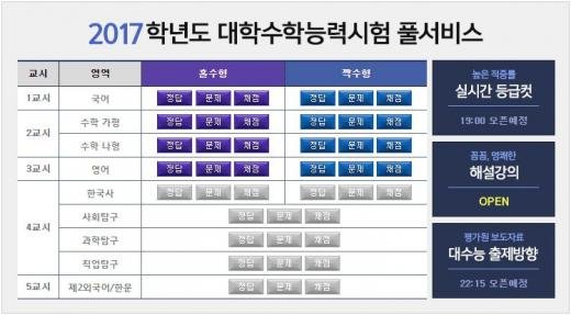 EBSi, 2017 수능 풀서비스 제공…빠른채점·해설강의 이용해 보세요 : 네이트 뉴스