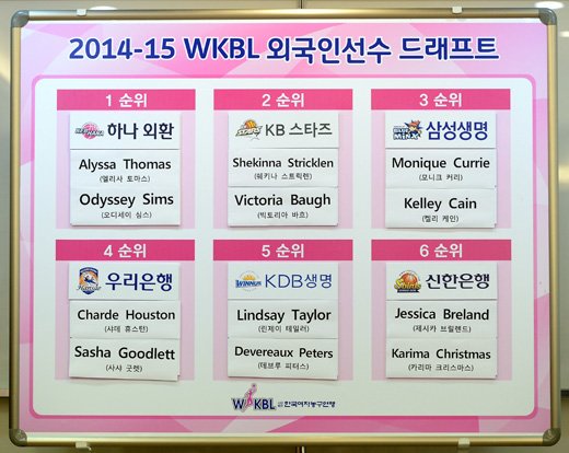 '1순위 토마스' WKBL 외국인선수 드래프트 완료…경력자 7명 : 네이트 스포츠