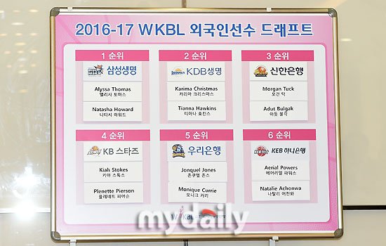 WKBL 외국선수 드래프트, 경력자들 엇갈린 행보 : 네이트 스포츠