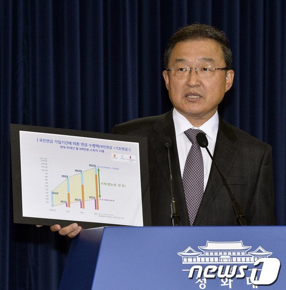 기초연금 장기 가입 할수록 이득입니다 네이트 뉴스