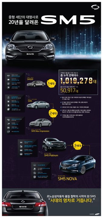 SM5 출시 20주년…누적 판매량 100만대 돌파 : 네이트 뉴스