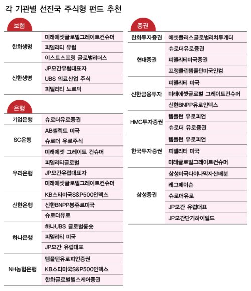 [GAM] "ECB 부양대책, 슈로더유로펀드로 누려라" : 네이트 뉴스