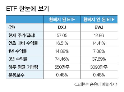[GAM] 환율 '출렁'에 환헤지 ETF로 자금 '밀물' : 네이트 뉴스