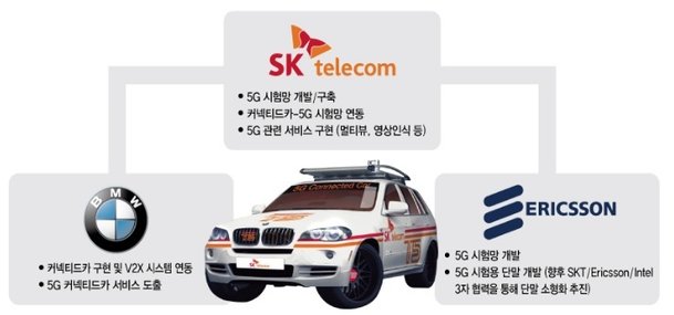 SK텔레콤-BMW, 5G로 달리는 커넥티드카 첫선 : 네이트 뉴스
