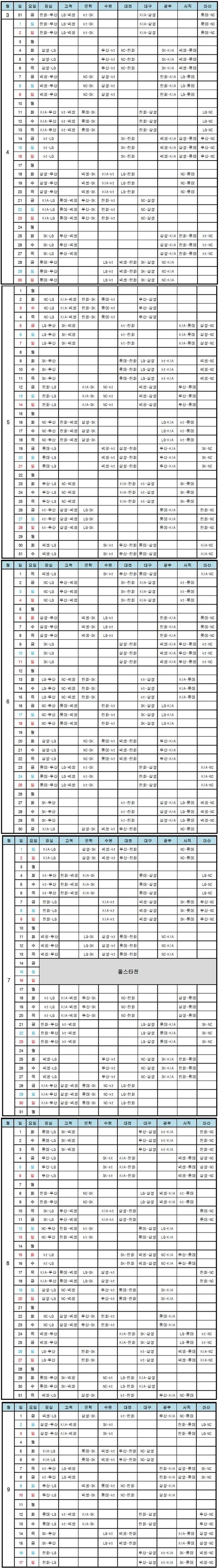 프로야구 내년 3월31일 개막, 9월17일 폐막…KBO 2017 정규시즌 일정 발표 : 네이트 스포츠