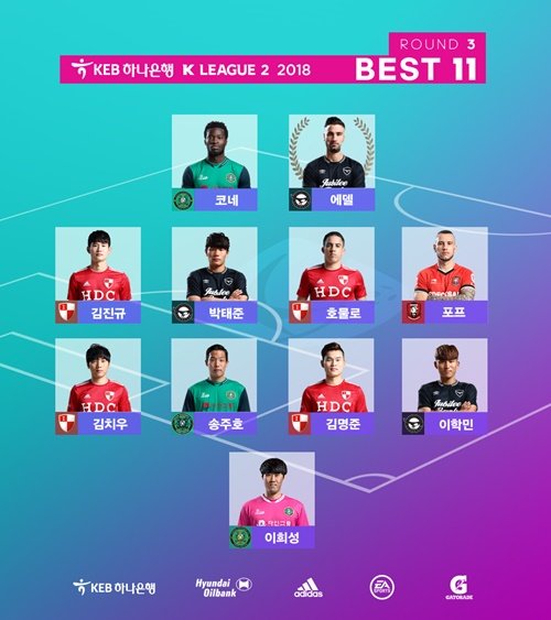 '괴물' 김민재, K리그1 3R MVP…챌린지는 에델 : 네이트 스포츠