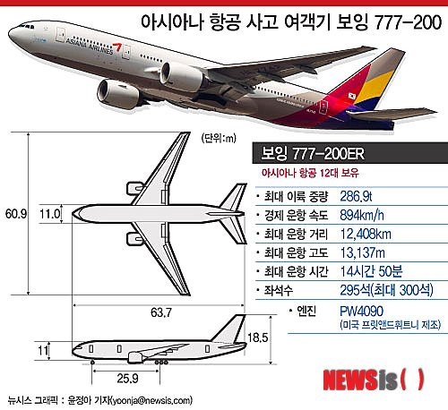 [그래픽]아시아나 항공 사고 여객기 보잉 777-200 : 네이트 뉴스