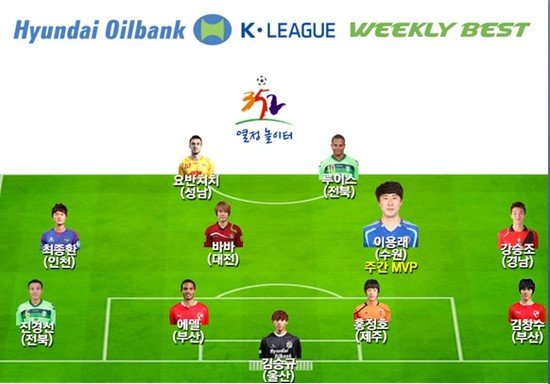 이용래, K리그 7R MVP...베스트팀은 경남 : 네이트 스포츠