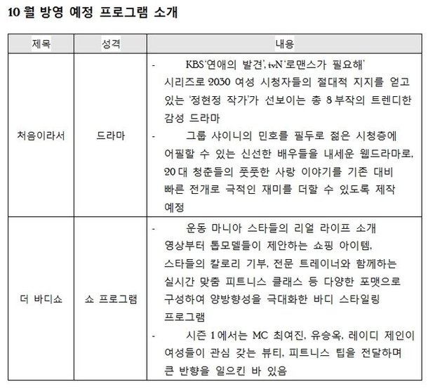 SKT, CJ E&M과 공동 투자·제작…연내 프로그램 5개 론칭 : 네이트 뉴스