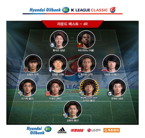 김치곤, K리그 클래식 4R MVP 선정 : 네이트 스포츠