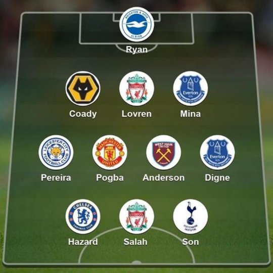 손흥민, BBC 선정 EPL 19라운드 베스트11 : 네이트 스포츠