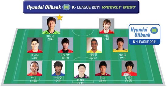 해트트릭으로 침묵 깬 이동국, K-리그 22R 주간 MVP : 네이트 스포츠