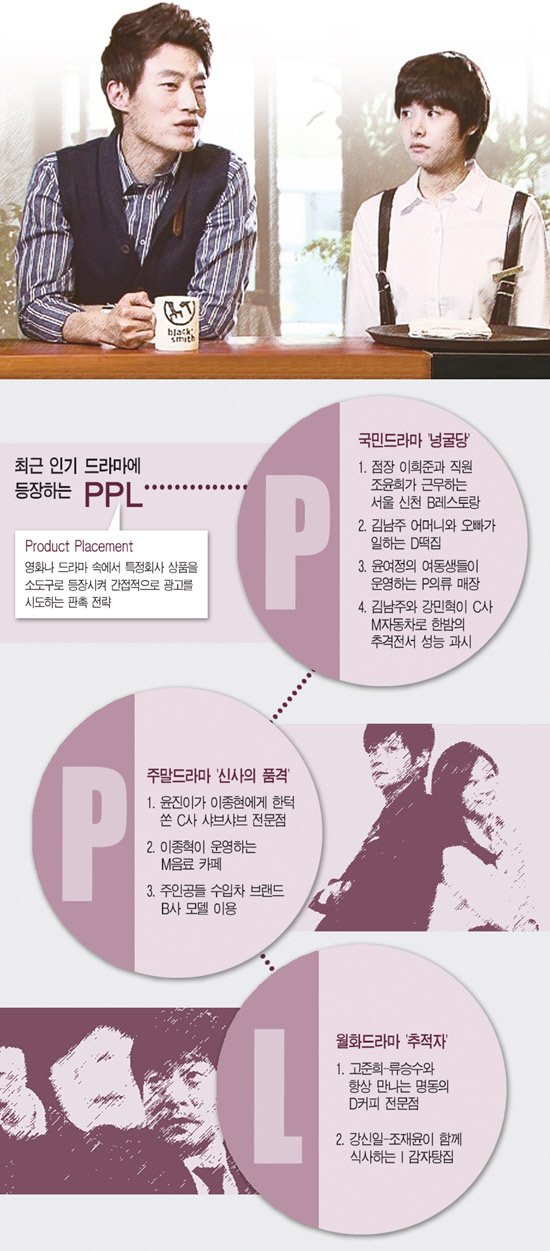 드라마 PPL의 진화, 스토리에 녹여야 제맛 : 네이트 연예