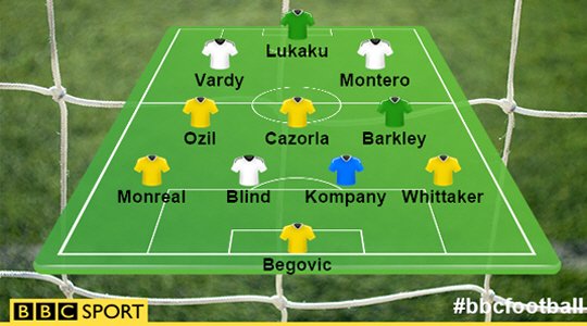 BBC, EPL 2R 베스트11 발표 '베고비치 포함' : 네이트 스포츠