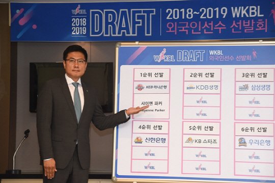 외국인 규정 바뀐 WKBL 드래프트, 경력자가 대세 : 네이트 스포츠