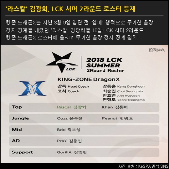 [카드뉴스]오늘의 e스포츠 뉴스 총정리 -7월 11일 : 네이트 뉴스