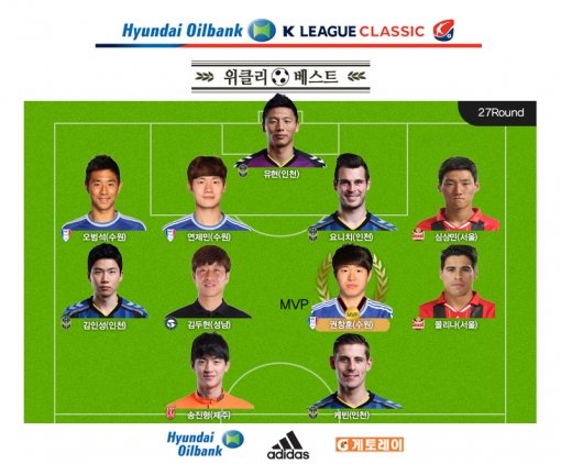 수원 권창훈 K리그 클래식 27R MVP "기대주에서 중심으로 진화" : 네이트 뉴스