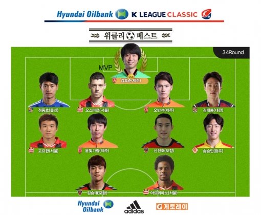 제주 GK 김호준, K리그 클래식 34R MVP "무실점 선방 쇼" : 네이트 뉴스