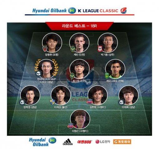 '득점 선두' 성남 티아고, K리그 클래식 18R MVP 선정 : 네이트 뉴스