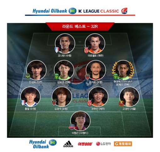 '시즌 10호골' 전북 로페즈, K리그 클래식 32R MVP 선정 : 네이트 뉴스