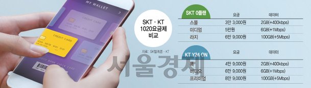 [머니+]통신요금 2차대전…SKT'0' 對 KT'Y' 1020세대 쟁탈전 : 네이트 뉴스